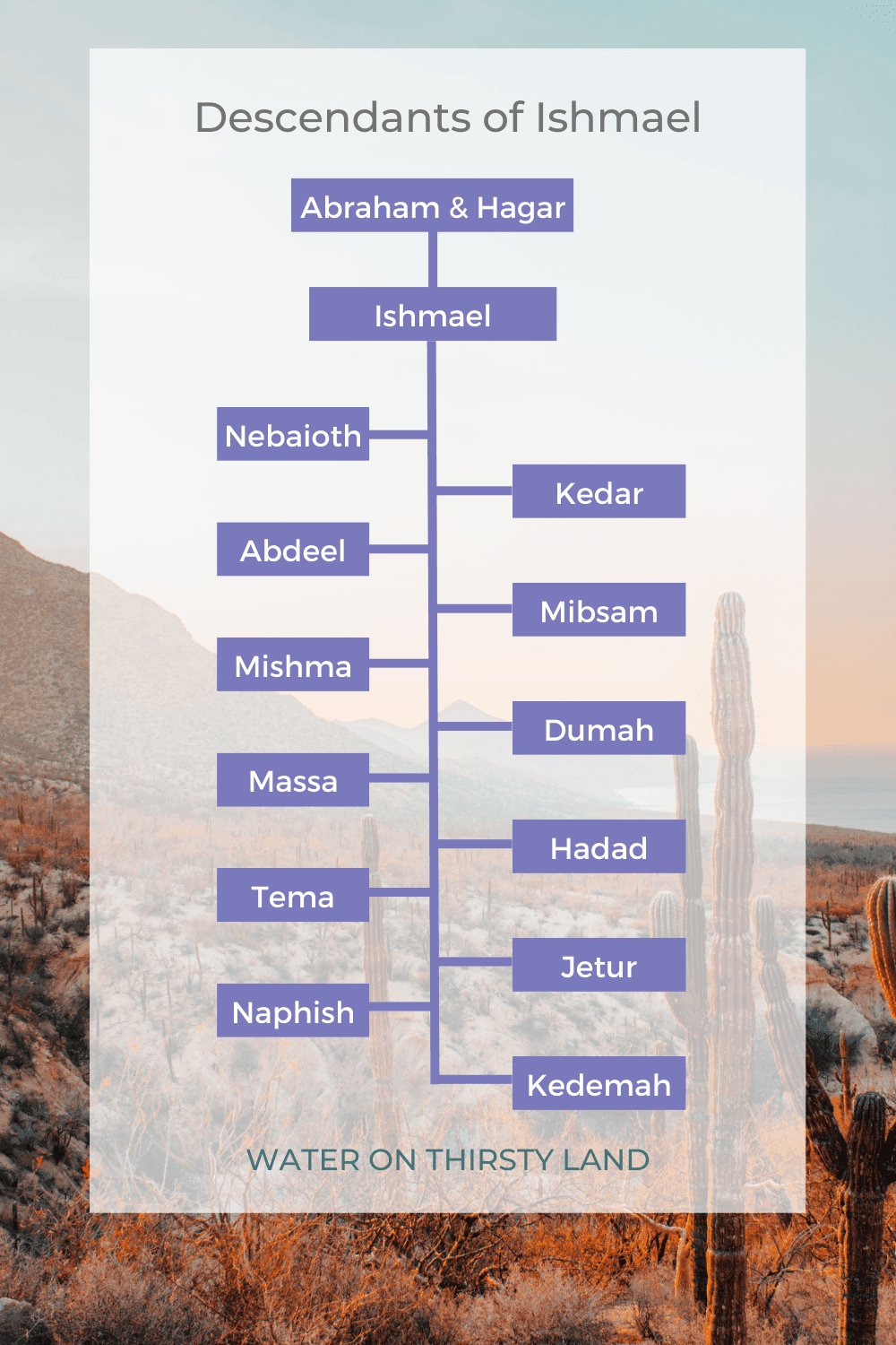 The Pentateuch Esau And Jacob Genesis 25 28 Water On Thirsty Land